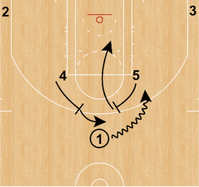 “Horns”. Term: Horns | by Dylan Murphy | The Basketball Dictionary | Medium