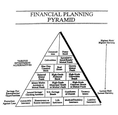 Investment Risks 101 — Back to Basics | by Peter Amaral | Medium