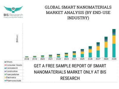SEE HOW SMART NANOMATERIALS TECHNOLOGY HAS LED TO ADVANCES IN ...