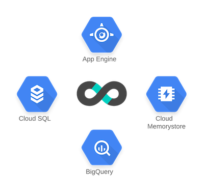 Serverless Superset on Google Cloud | by Fernando Ultremare | Medium