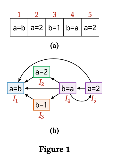 Summary of Bipartisan Paxos — (Part 1/6). | by Salem Alqahtani | Medium