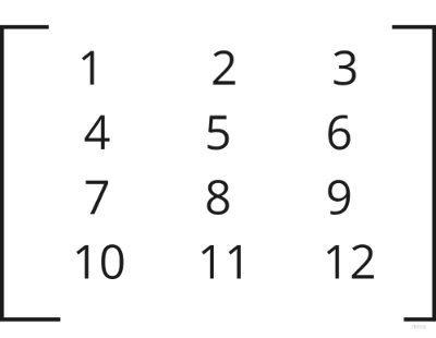 Transpose Matrix Using Java - Leetcode Problem by Karishma | Medium
