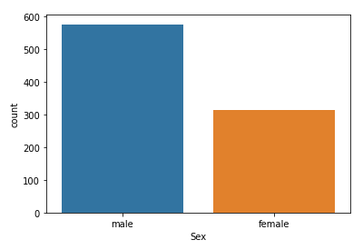 How do I Analyze the data before building a machine-learning model? | by Gowtham S R | Medium