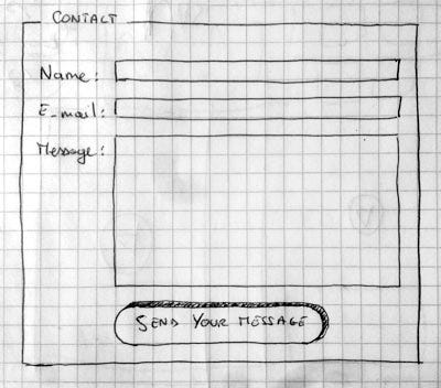 Understanding form_for and form_tags | by Stanley Lee | Medium