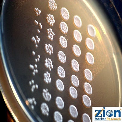 Global Cell Viability Assays Market — Industry Size & Forecasts 2024 ...