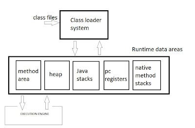 Class Loader in JVM(JAVA Virtual Machine) | by Ruwin Tharanga | Medium