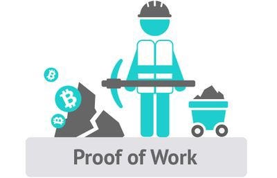 Proof of Work (PoW) Explained. The first consensus protocol of… | by ...