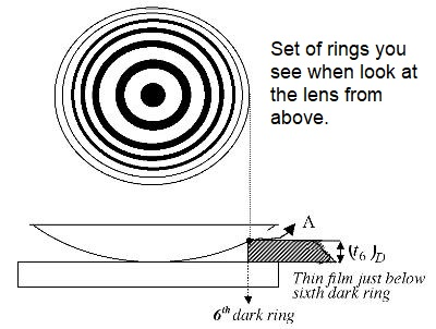 Newton’s Rings Teach Us a Lot, Especially Now | by Alexandre Kassiantchouk Ph.D. | Time Matters ...