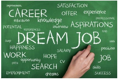 Essay: Talk about your futur dream job | by Malakinouk | Medium