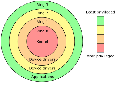 What is MALWARE. MALWARE is a Malicious Software with… | by Gokul | Medium
