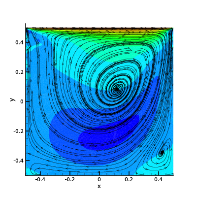 Solving the Lid-Driven Cavity Problem Using Physics-Informed Neural Networks (PINNs) | by ...