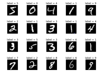 KNN vs Decision Tree vs Random Forest for handwritten digit recognition | by Kashish | Analytics ...