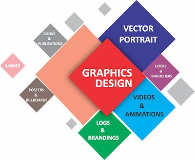 Graphics Design || Graphics Designing || | by Shnafeesiqbal | Medium