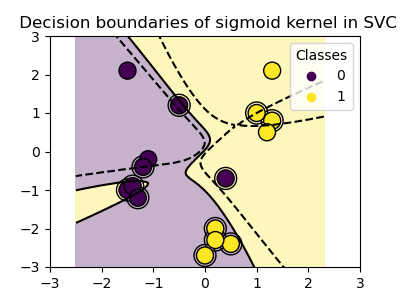 Unraveling the Power of Sigmoid Kernel in Machine Learning | by Saloni Kanoje | Medium