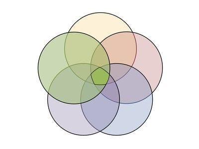 5 Types of People; Courage vs. Confidence | by AB K, Esq. | Medium