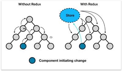 React JS Hooks Redux 1–2 (Wahidev Academy) | by Mukhlis Kurnia | Medium
