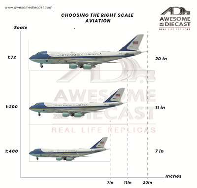 Displaying the Airplane Replicas Collection: Tips and Ideas | by ...