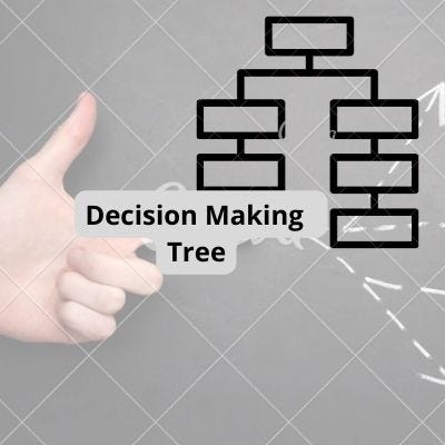 Decision Tree Analysis and Algorithm | by tech skill | Medium