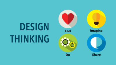 Design Thinking : Fungsi dan Artinya | by ivalpratama | Nov, 2023 | Medium