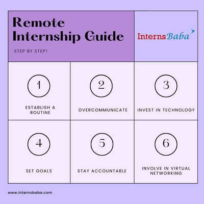 Remote Internship Guide : Pros, Cons, and Expert Strategies for Success ...