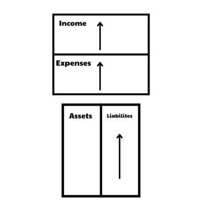 Unveiling “Rich Dad Poor Dad” Secretes that will boost your financial ...