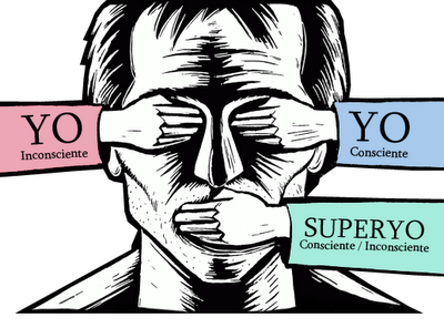 La Metapsicología. (Económico y Dinámico) | by fernanda olivera ...