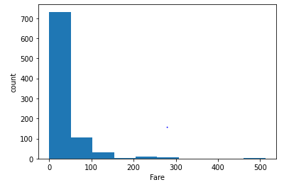 How do I Analyze the data before building a machine-learning model? | by Gowtham S R | Medium