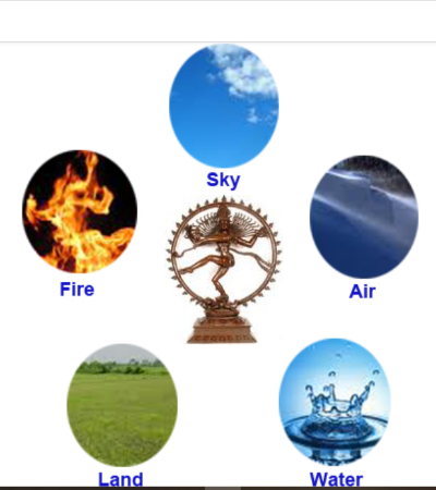 Pancha Bhoota Stalam- The temple of Five elements | by Radha Ramesh ...