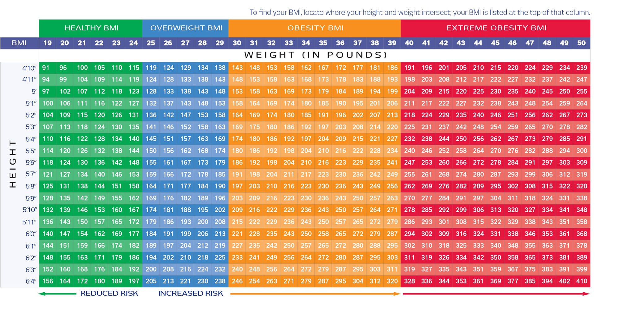 What's my ideal weight store