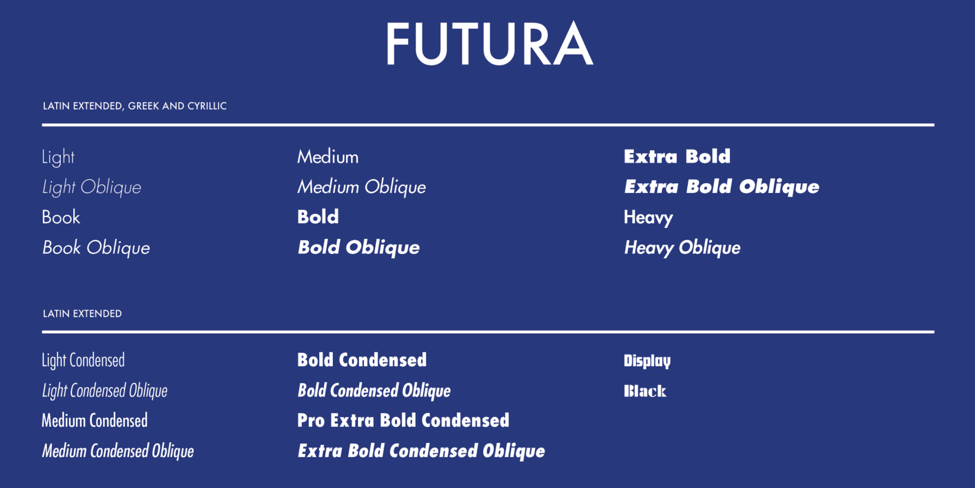 Futura Typeface Characteristics