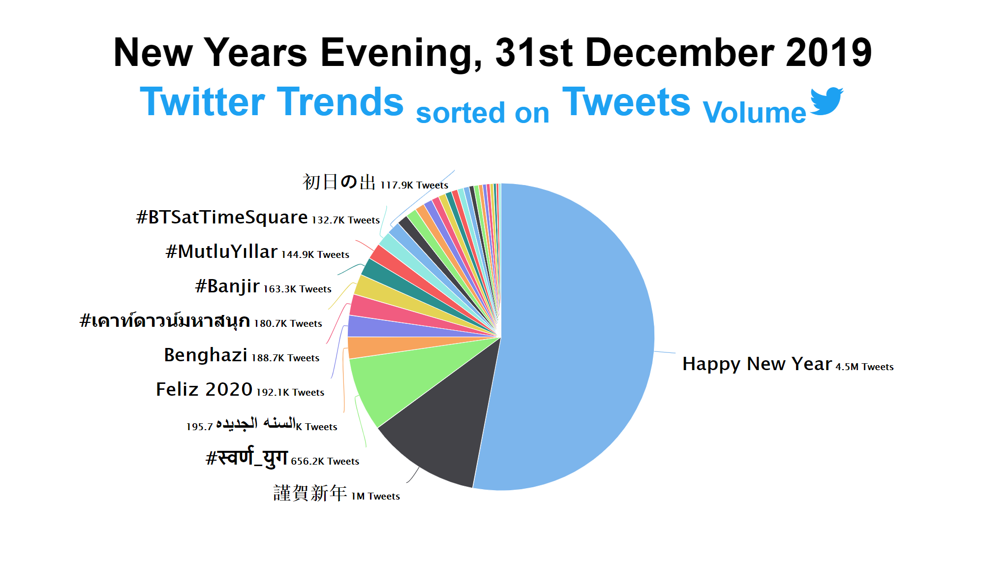 Trends Twitter