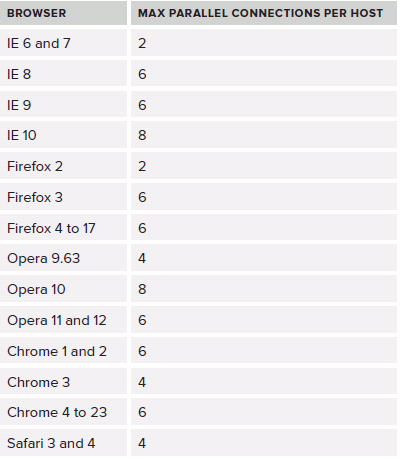 Developing as a Developer. ACA — Week 9 | by daniela archibong | Medium