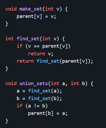 Disjoint Set Union. Introduction Disjoint Set Union (DSU)… | by Utkarsh Mishra | Jun, 2024 | Medium