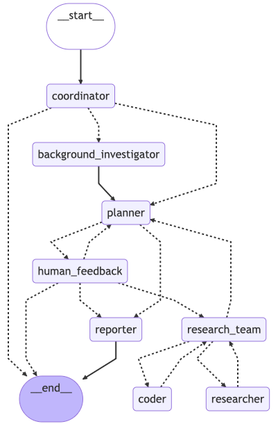 Custom Deep Research & Agentic Research | by Paul Bruffett | Medium