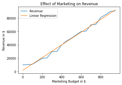 What is Machine Learning?. A high-level introduction to machine… | by ...