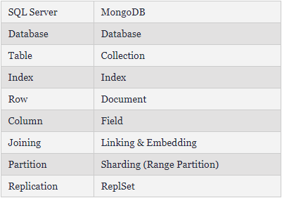 MongoDB ile ASP.Net Core Uygulaması | by Furkan Kaplan | keove | Medium