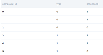 StrataScratch_SQL_FreeQuestions(Where Difficulty = ‘Medium’) | by ...