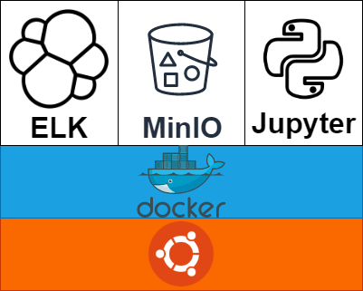 Docker e Ambiente de Desenvolvimento para Analise e Modelagem de Dados ...