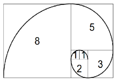 Fibonacci Numbers and Some of its Applications | by Sruthi Subramanian ...