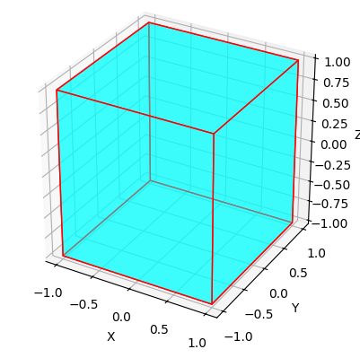 The dim parameter in PyTorch. In PyTorch, the dim parameter is… | by Brijesh Mishra | Medium