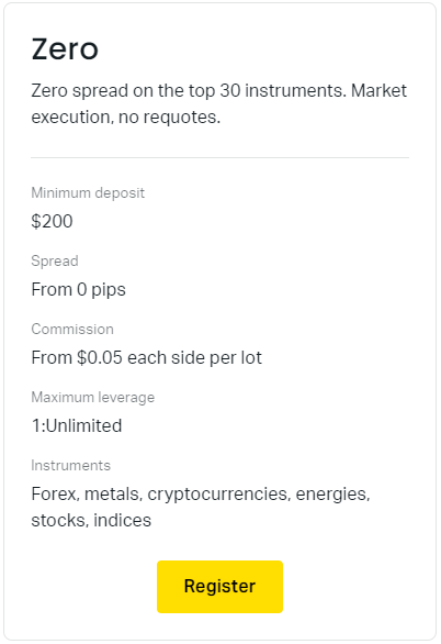 Exness Zero Spread Account Review 2024 | by Pisey Ches | Aug, 2024 | Medium