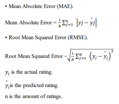 Evaluation of the Recommender System | by Rafah Amer | Medium