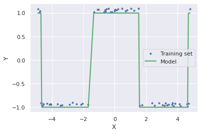 Gradient Boosting with Electromyography dataset from scratch using JAX | by Ebram Mekhail | Medium