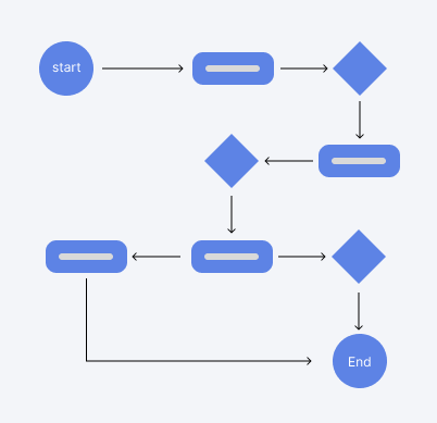 User flow vs task flow explained. When it comes to designing digitals ...
