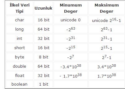 Java’da Değer ve Referans Tipler. Java’da iki tür veri tipi vardır ...
