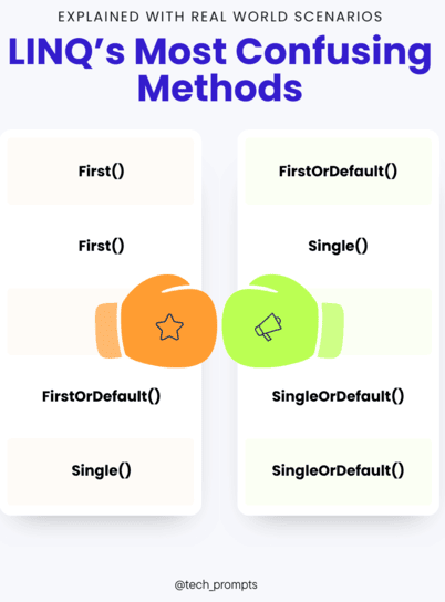 Avoid These Common LINQ Mistakes: First(), FirstOrDefault(), Single(), SingleOrDefault ...