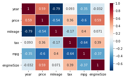 Used car price prediction in the UK market — Determining the price of ...