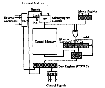 Boundary Scan Architecture. Boundary Scan Architecture | by Om Kakde | VLSI ARCHITECTURES BASED ...