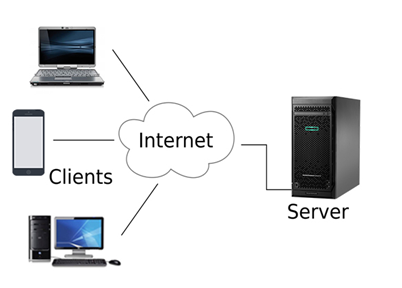 Understanding the Internet and Data Structures: A Guide for Product ...