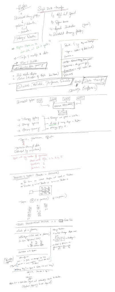 Kafka. Introduction | by Ramesh | Medium
